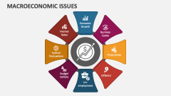 Macroeconomic Issues PowerPoint Presentation Slides - PPT Template