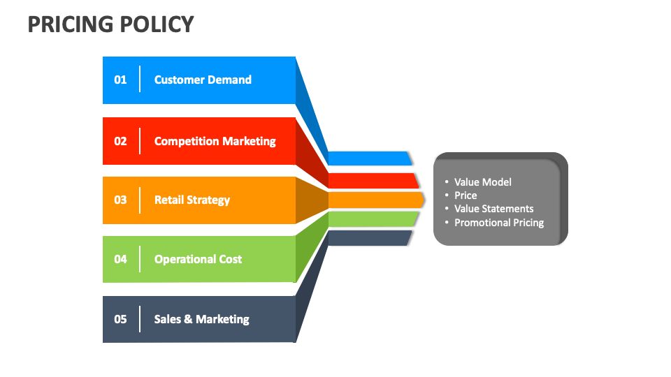 Pricing Policy PowerPoint Presentation Slides - PPT Template