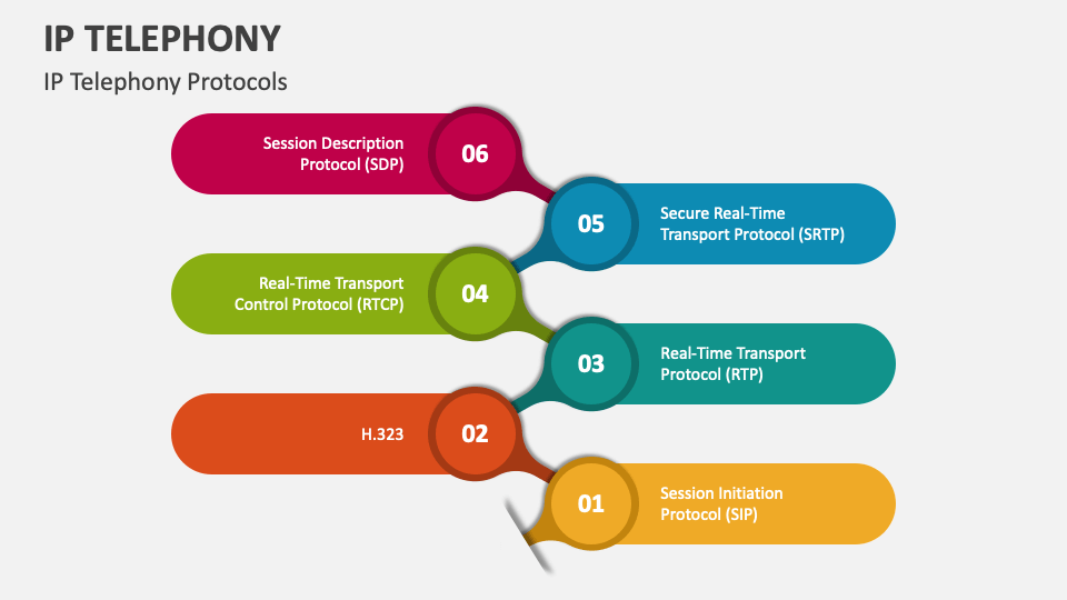 IP Telephony PowerPoint and Google Slides Template - PPT Slides