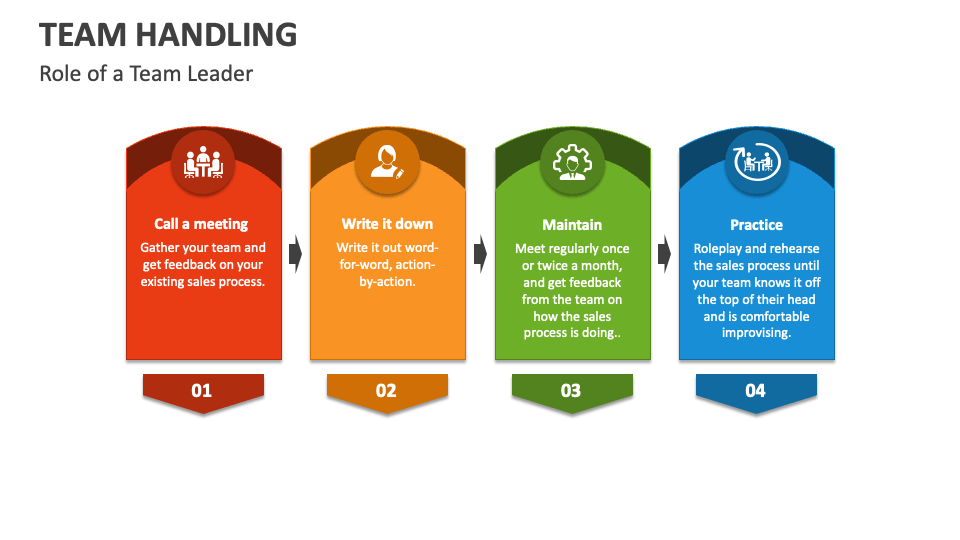 Team Handling PowerPoint and Google Slides Template - PPT Slides