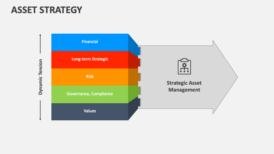 Asset Strategy PowerPoint and Google Slides Template - PPT Slides