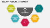 Security Posture Assessment PowerPoint Presentation Slides - PPT Template