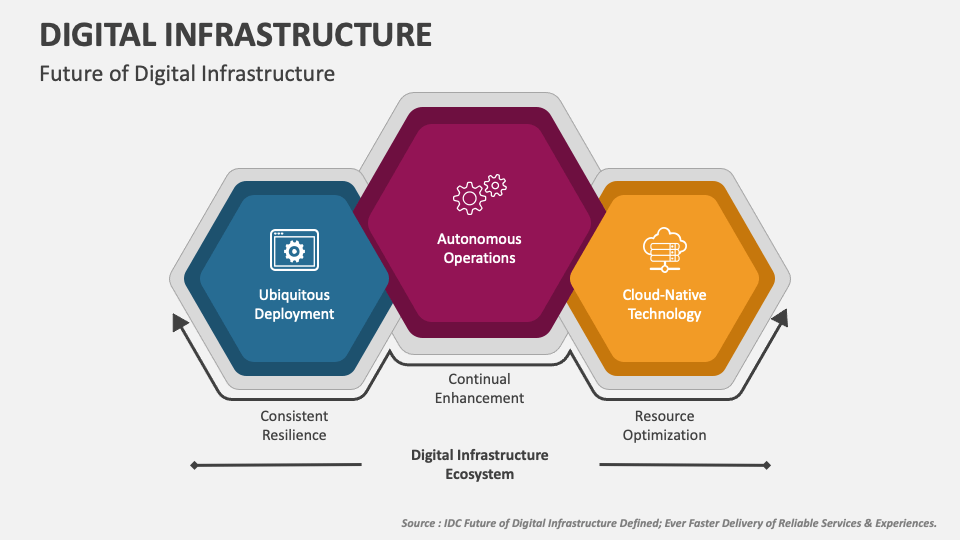 Digital Infrastructure PowerPoint and Google Slides Template - PPT Slides