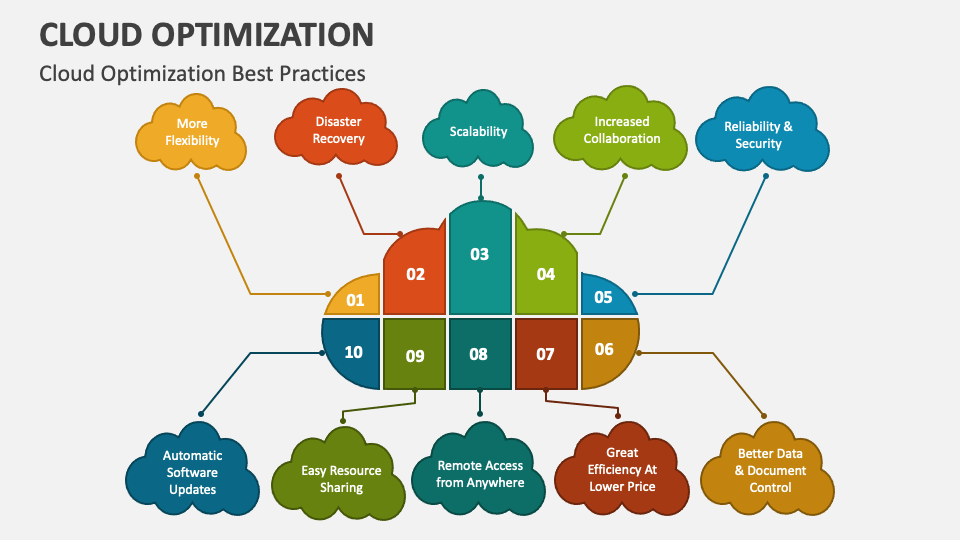 Cloud Optimization PowerPoint Presentation Slides - PPT Template Cloud Optimization PowerPoint Presentation Slides - PPT Template