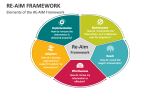 Re-Aim Framework PowerPoint Presentation Slides - PPT Template