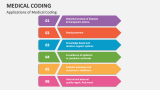 Medical Coding PowerPoint and Google Slides Template - PPT Slides
