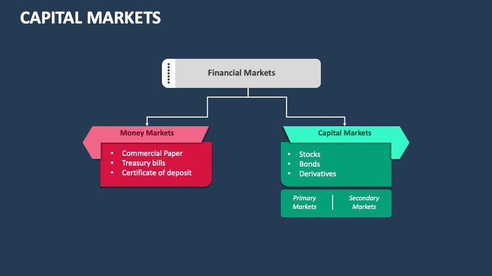 Types Of Capital Market