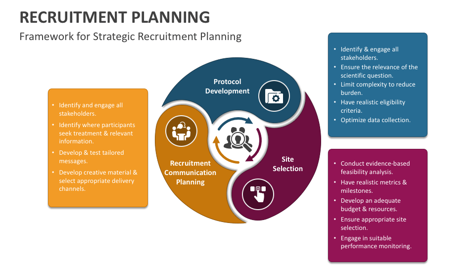 Recruitment Planning PowerPoint Presentation Slides - PPT Template