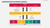 Aggregator Business Model PowerPoint Presentation Slides - PPT Template