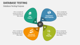 Database Testing PowerPoint Presentation Slides - PPT Template