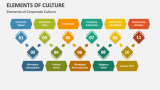 Elements of Culture PowerPoint and Google Slides Template - PPT Slides