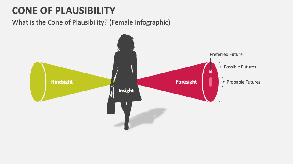 Cone of Plausibility PowerPoint Presentation Slides - PPT Template