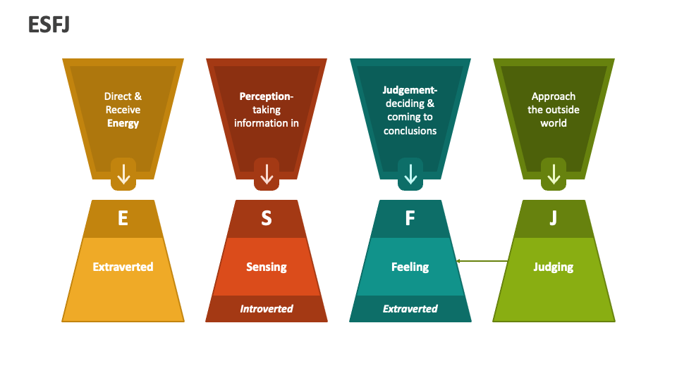 ESFJ PowerPoint Presentation Slides - PPT Template