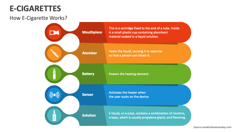 E-Cigarettes PowerPoint and Google Slides Template - PPT Slides