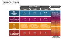 Clinical Governance Pillars PowerPoint and Google Slides Template - PPT ...