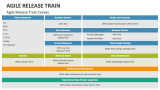 Agile Release Train PowerPoint Presentation Slides - PPT Template