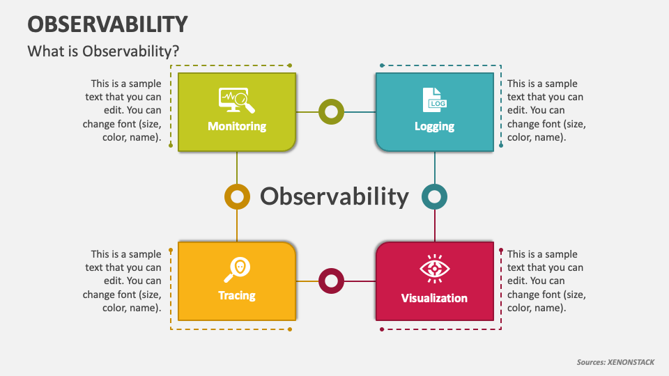 Observability PowerPoint Presentation Slides - PPT Template