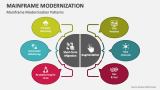 Mainframe Modernization PowerPoint Presentation Slides - PPT Template