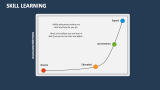 Skill Learning PowerPoint Presentation Slides - PPT Template