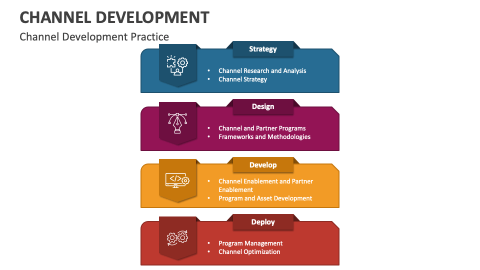 Channel Development PowerPoint and Google Slides Template - PPT Slides