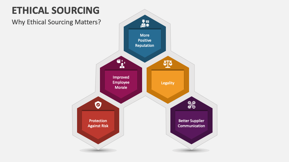 Ethical Sourcing PowerPoint and Google Slides Template - PPT Slides