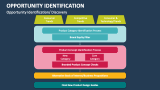 Opportunity Identification PowerPoint and Google Slides Template - PPT Slides