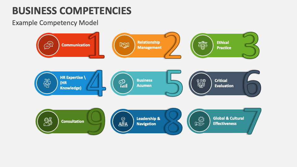 Business Competencies PowerPoint and Google Slides Template - PPT Slides