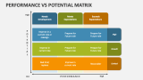Performance Vs Potential Matrix PowerPoint Presentation Slides - PPT ...