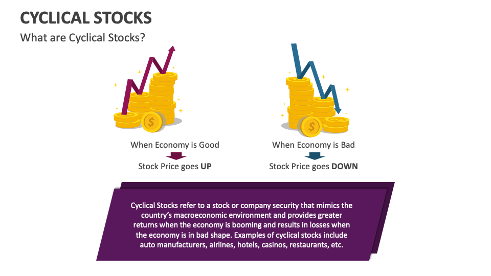 Cyclical Stocks PowerPoint and Google Slides Template - PPT Slides