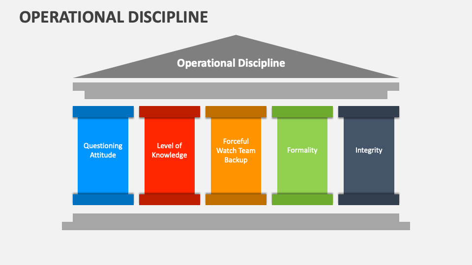 Operational Discipline PowerPoint Presentation Slides - PPT Template Operational Discipline PowerPoint Presentation Slides - PPT Template