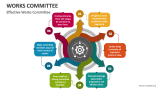 Works Committee PowerPoint and Google Slides Template - PPT Slides