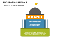 Governance Structure Pyramid PowerPoint and Google Slides Template ...