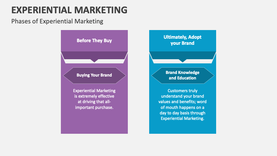 Experiential Marketing PowerPoint and Google Slides Template - PPT Slides