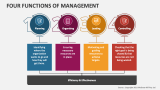 Four Functions of Management PowerPoint Presentation Slides - PPT Template