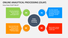 Online Analytical Processing (OLAP) PowerPoint and Google Slides Template - PPT Slides