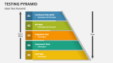 Testing Pyramid PowerPoint Presentation Slides - PPT Template