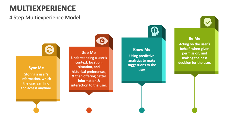 Multiexperience PowerPoint and Google Slides Template - PPT Slides