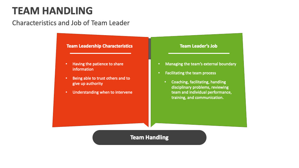 Team Handling PowerPoint and Google Slides Template - PPT Slides