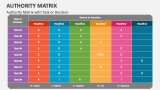 Authority Matrix PowerPoint and Google Slides Template - PPT Slides