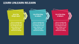 Learn Unlearn Relearn PowerPoint Presentation Slides - PPT Template
