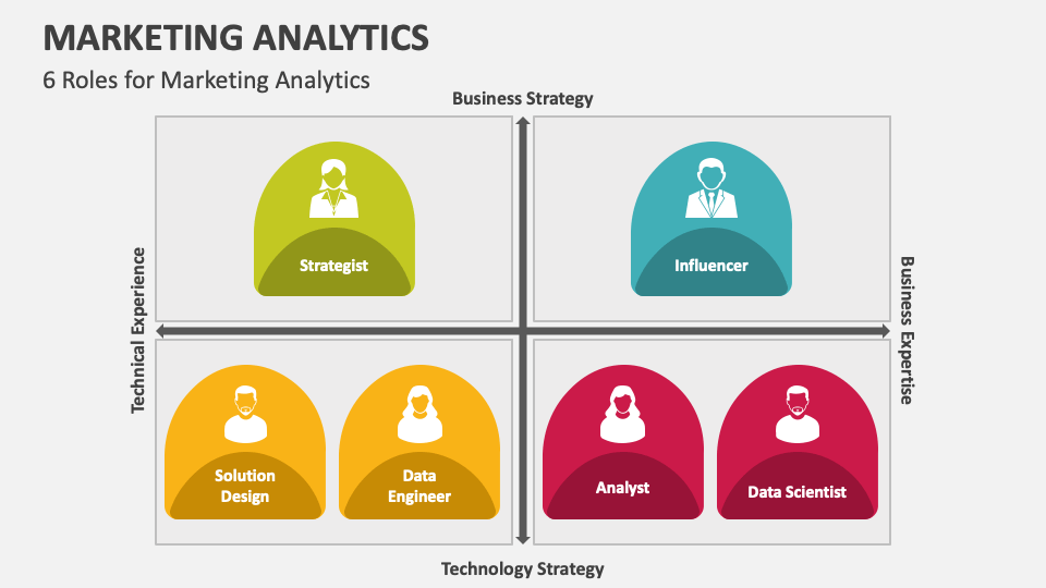 Marketing Analytics PowerPoint and Google Slides Template - PPT Slides