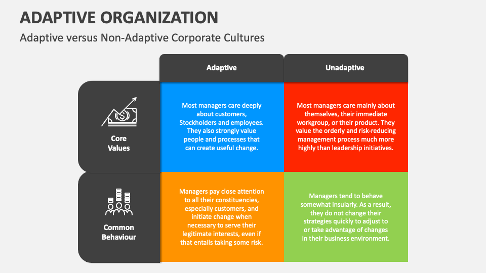 Adaptive Organization PowerPoint and Google Slides Template - PPT Slides