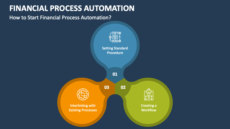 Financial Process Automation PowerPoint and Google Slides Template ... Financial Process Automation PowerPoint and Google Slides Template ...
