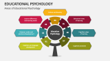 Educational Psychology PowerPoint and Google Slides Template - PPT Slides