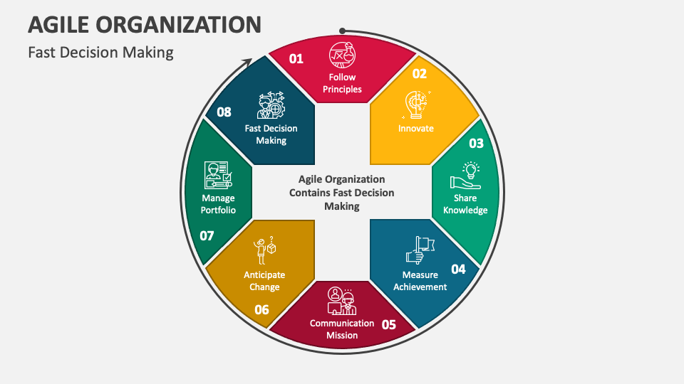 Agile Organization PowerPoint Presentation Slides - PPT Template