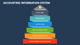 Accounting Information System PowerPoint Presentation Slides - PPT Template
