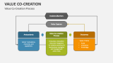 Value Co-Creation PowerPoint Presentation Slides - PPT Template