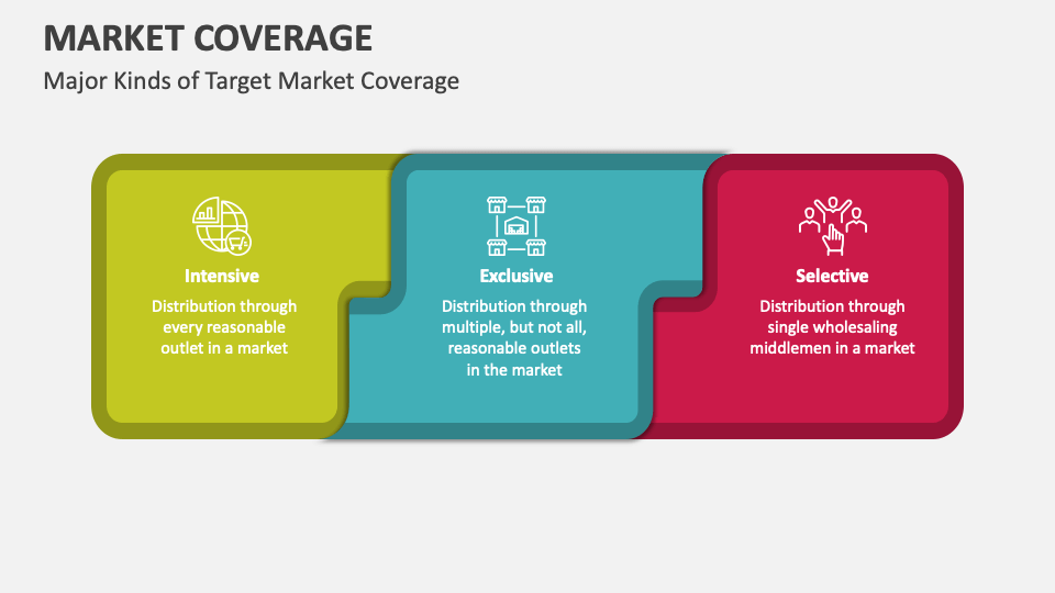 Market Coverage PowerPoint and Google Slides Template - PPT Slides