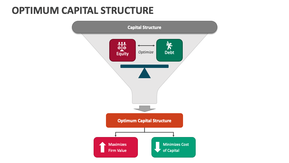 Optimum Capital Structure PowerPoint and Google Slides Template - PPT ...