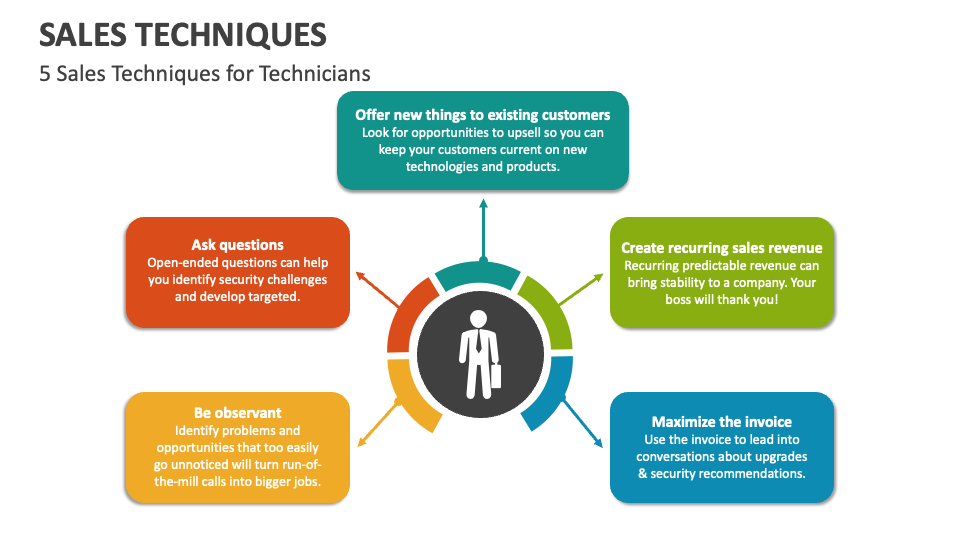 Sales Techniques PowerPoint and Google Slides Template - PPT Slides